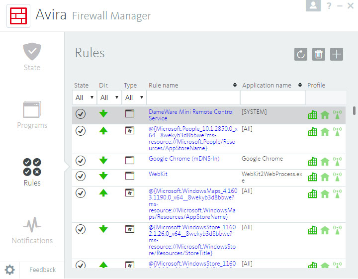 Avira premium security suite with full key : nelschamving